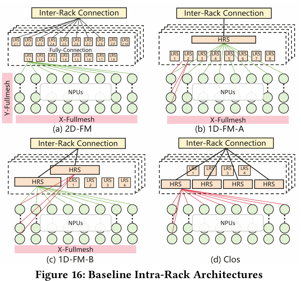 MoE互联大EP该怎么做？现有解决方案调研 - 知乎