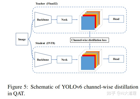 YOLO v6：一个硬件友好的目标检测算法 - AI大道理 - 博客园