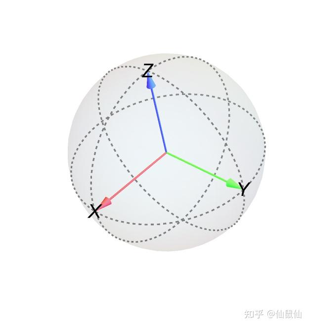 使用Mathematica绘制三维示意图: Graphics3D - 知乎