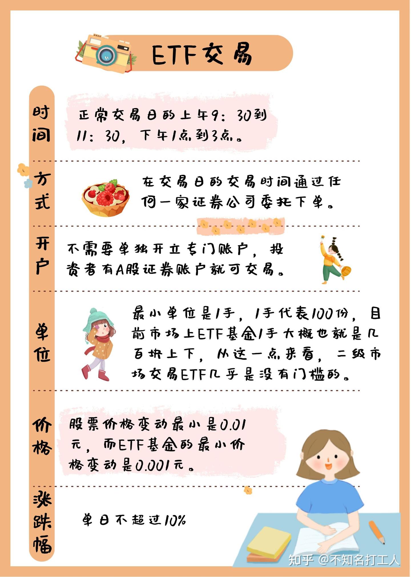 ETF投资全攻略，看这篇就够了（内含实操） - 知乎