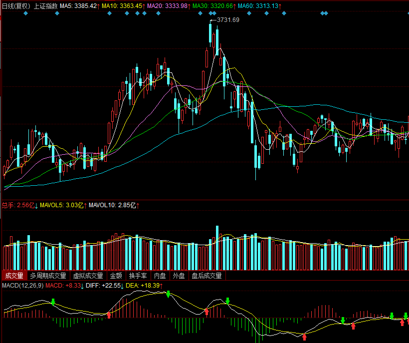 MACD入门（一）：何为MACD - 知乎