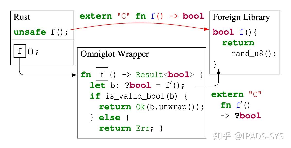 OSDI 2025 论文评述 Day 2 Session 7: Kernel and Operating Systems I - 知乎
