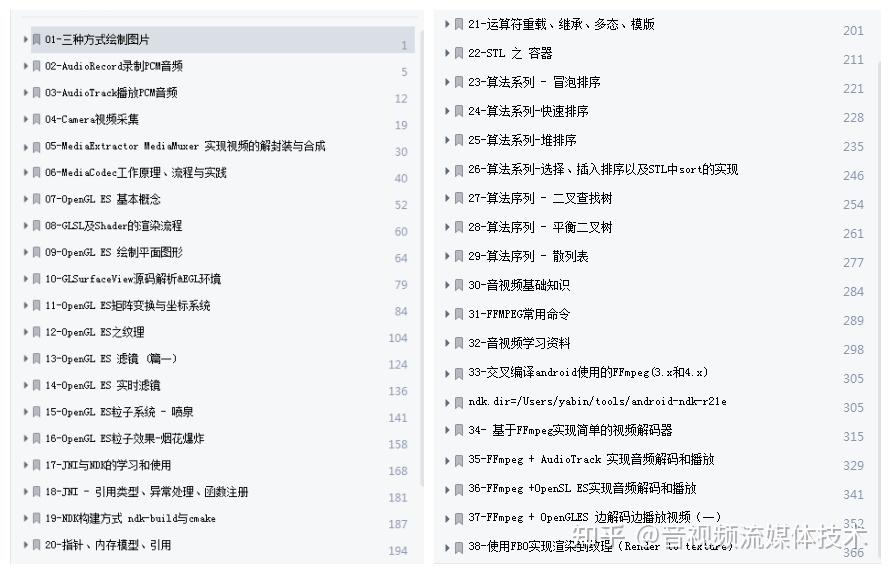 【Android NDK开发】MediaCodec的使用介绍 - 知乎