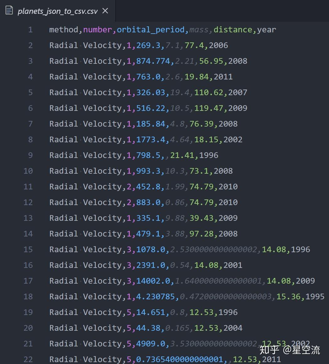 如何将json的数据转化成csv的数据格式？ - 知乎
