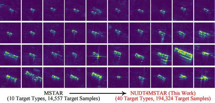 MSTAR数据集 - 知乎