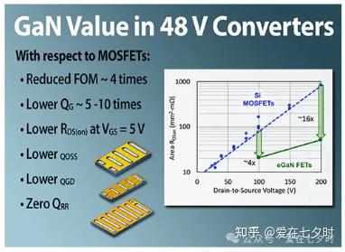 关于半导体氮化镓（GaN）的详解； - 知乎