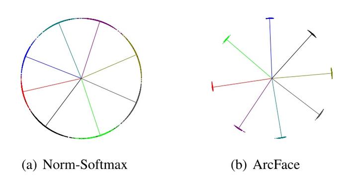 快速上手 PyTorch 人脸相似度计算方法 ArcFace - 知乎