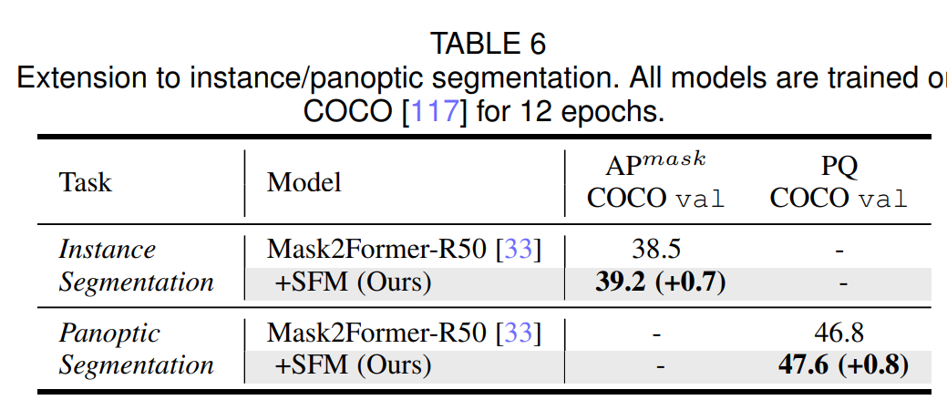 TPAMI 2025 | 空间频率调制（SFM），深度学习语义分割的细节守护者 - 知乎
