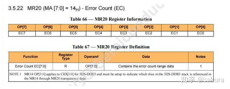 JEDEC D5 Chapter4_Section35 On-Die ECC - 知乎