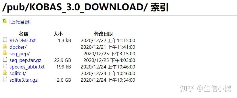 无参物种的KEGG注释与富集---基于KOBAS与ClusterProfiler - 知乎