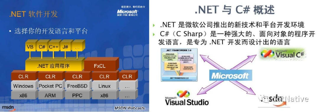 .NET 发展历程，20年弹指一挥间！ - 知乎