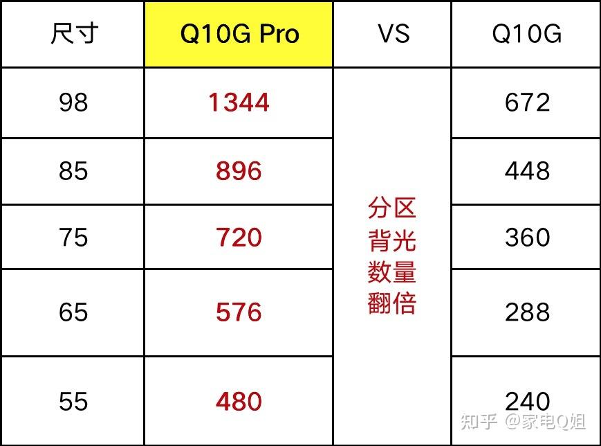 一文看懂新品Q10G Pro升级了哪些，是否值得购买？ - 知乎