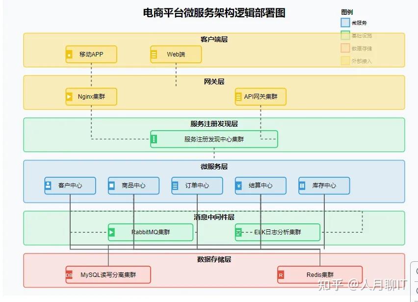 强大的Claude3.7+SVG结合，完成复杂架构图和流程图的绘制，具体方法案例参考 - 知乎