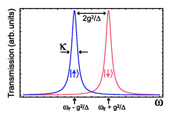 Transmon qubit色散位移读取（理论基础） - 知乎