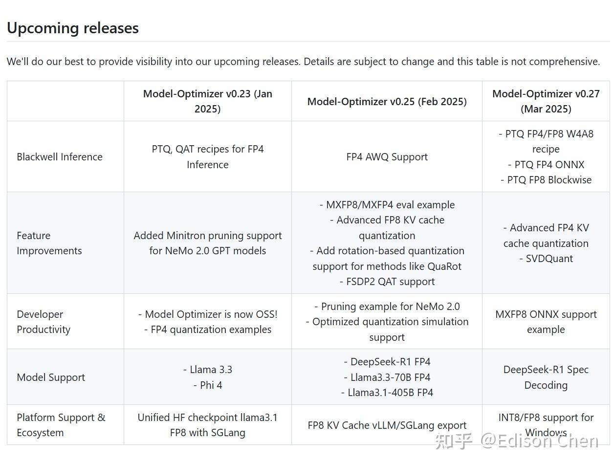 英伟达发布 DGX Spark 和 DGX Station 两款个人 AI 计算机，他们有什么亮点？ - 知乎