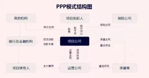做工程必备知识：EPC、PMC、DB、DBB、CM、BOT、PPP - 知乎