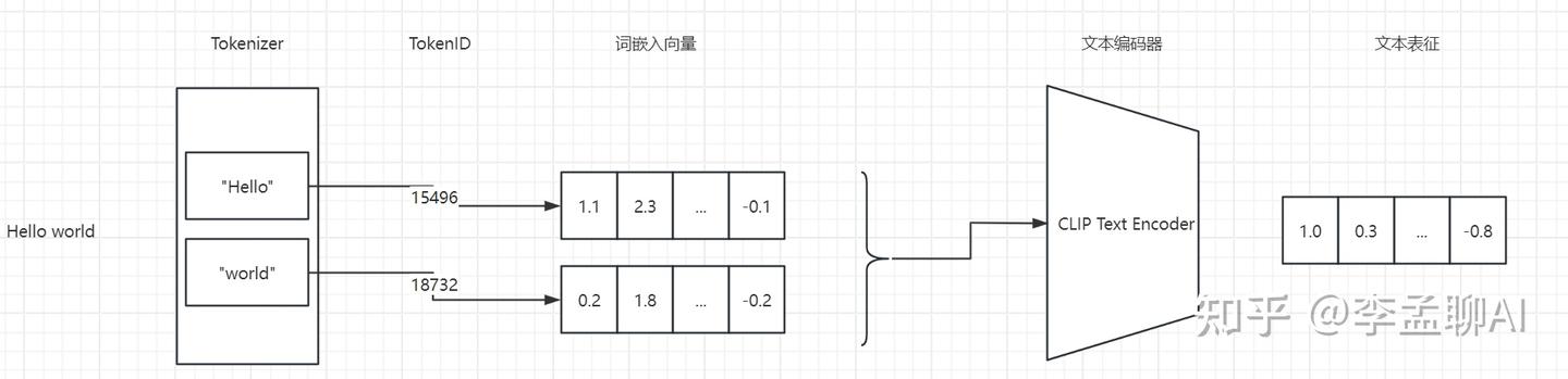 Textual Inversion、DreamBooth、LoRA、InstantID：从低成本进化到零成本实现IP专属的AI绘画模型 - 知乎