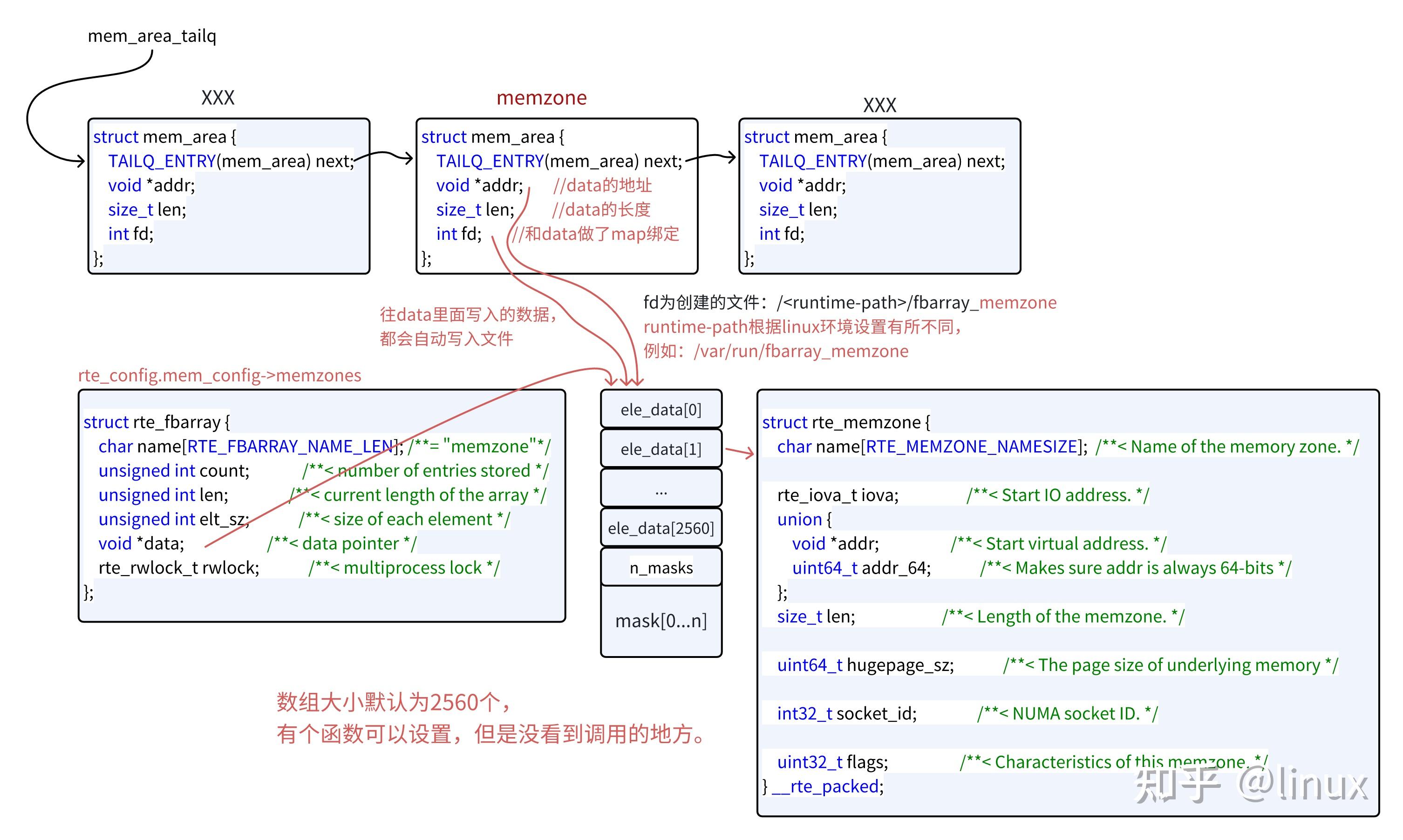 深入理解DPDK：内存管理模块整体分析 - 知乎