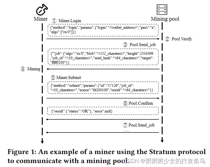 Under the Dark: A Systematical Study of Stealthy Mining Pools (Ab)use ...
