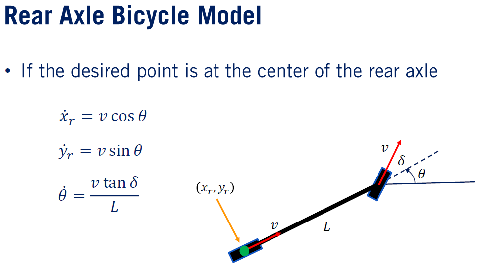 《Coursera Self-Driving Cars》第4讲 Vehicle Dynamic Modeling （1） - 知乎