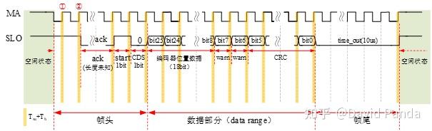 使用FPGA如何实现BISS-C协议？ - 知乎