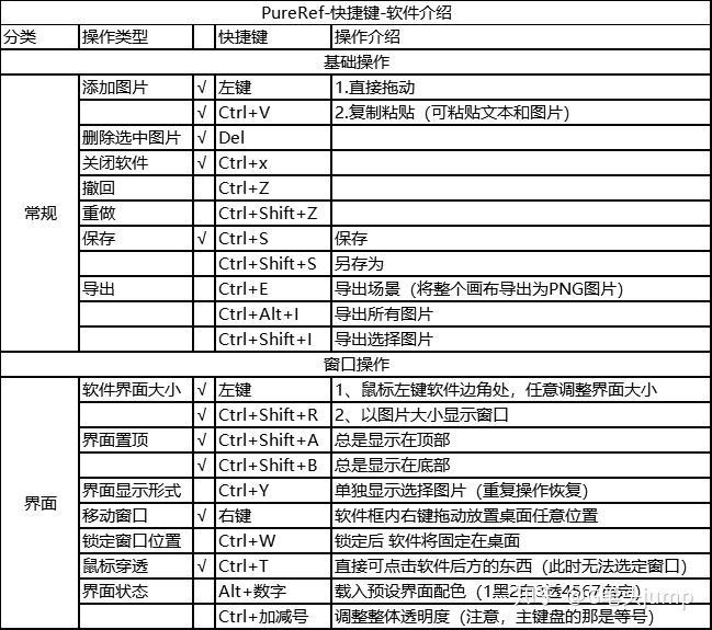 Pureref快捷键笔记 - 知乎