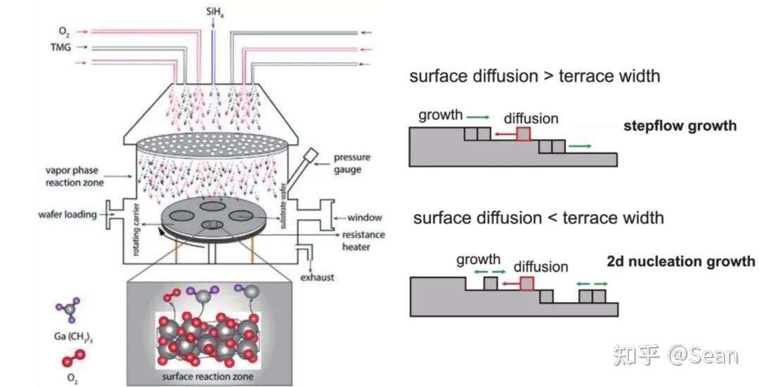 MOCVD工艺原理 - 知乎