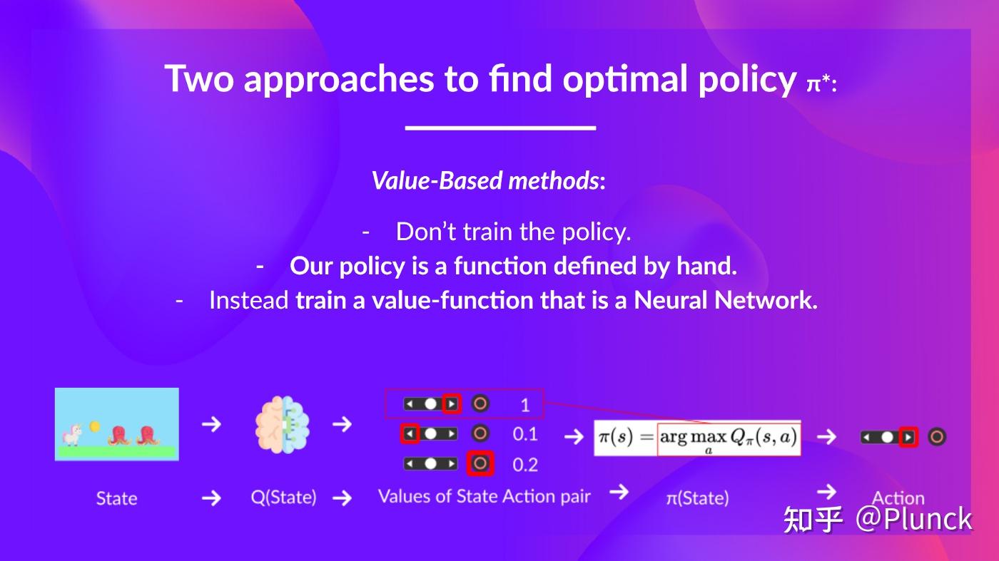 【LLM】PPO理论推导+代码实战 - 知乎