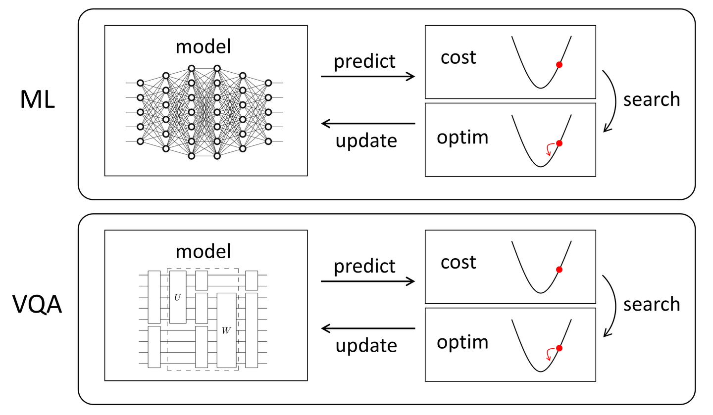 变分量子算法（variational quantum algorithms, VQA）简介 - 知乎