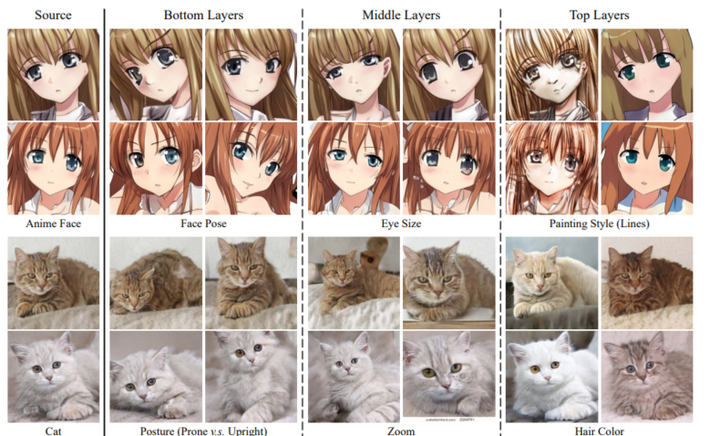 【CVPR2021】【语义编辑】SeFa(Closed-Form Factorization of Latent Semantics in GANs)论文分析 - 知乎