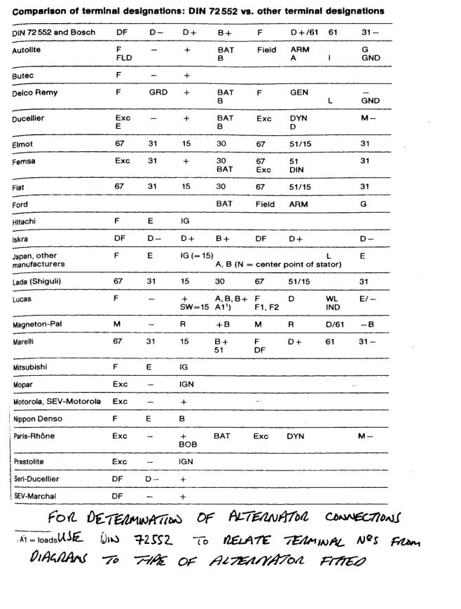 汽车电子的KL15或者KL30指的是哪一方面的知识，在哪一本书里面有吗？ - 知乎