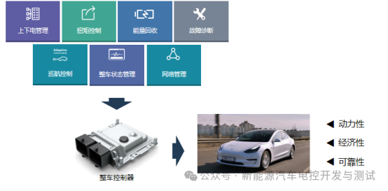 新能源汽车VCU、BMS、MCU控制器图解 - 知乎