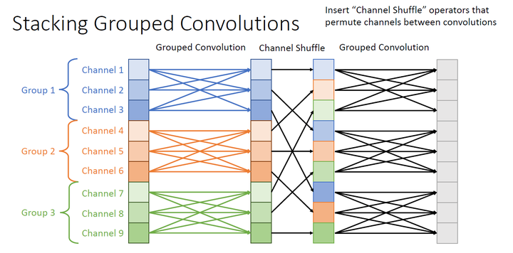 计算机视觉的深度学习 Lecture8 CNN Architectures 笔记 EECS 498.008 - 知乎