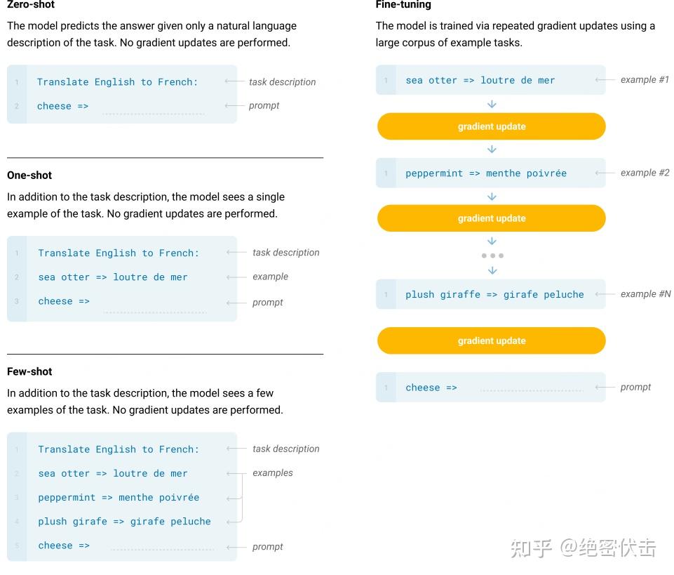 预训练模型中说的基于思维链的微调是什么，这是未来模型微调的方向吗？ - 知乎