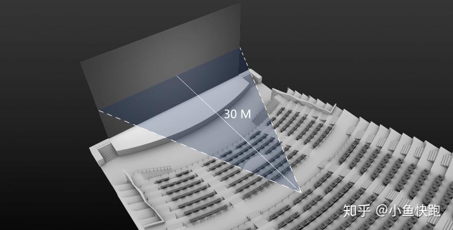 超越传统院线，iQUT重新定义未来影院 - 知乎