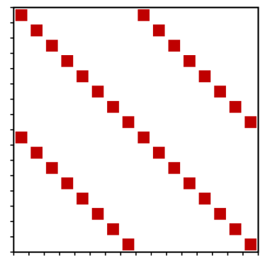 2022-ICML-Monarch: Expressive Structured Matrices for Efficient and Accurate Training - 知乎