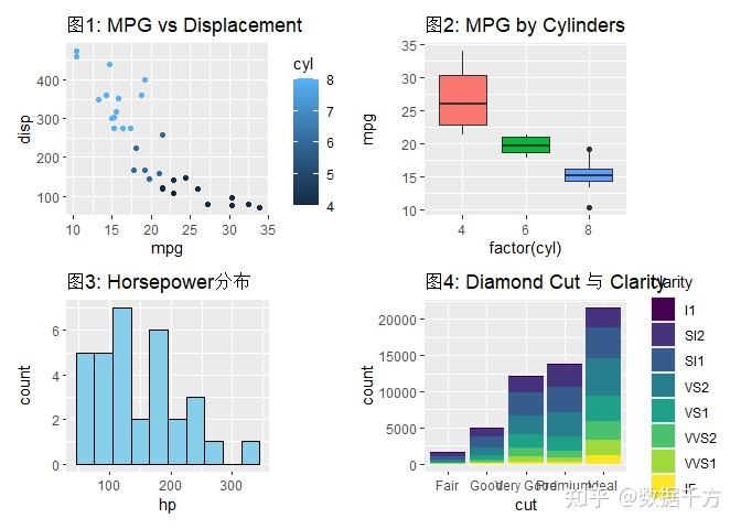 如何使用 patchwork 包 - 知乎