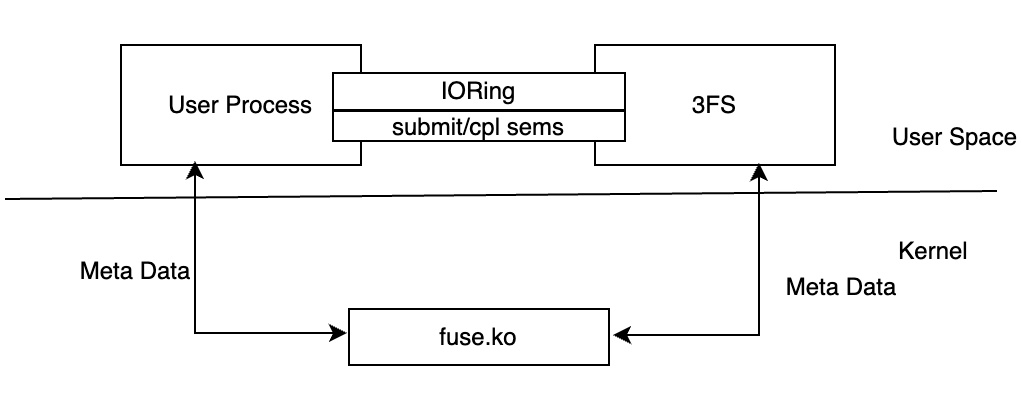 DeepSeek 3FS 与 JuiceFS：架构与特性比较 - 知乎