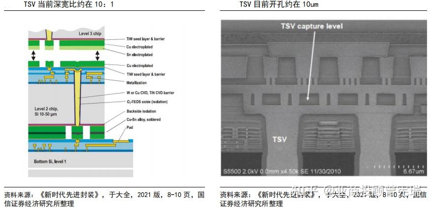 亚商投顾曾宪瑞：高带宽DRAM，GPU理想存储解决方案 - 知乎