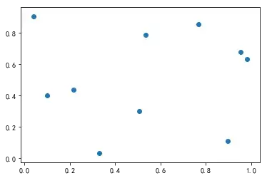 十分钟|matplotlib上手，开启你的python可视化 - 知乎