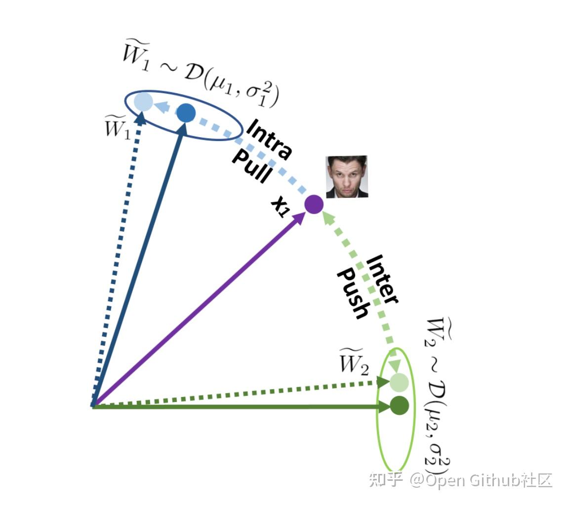 一个标星18.8k⭐支持 2D&3D 人脸分析的 Python 库:insightface - 知乎