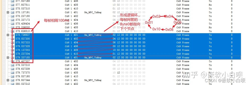 万字长文。详细讲解OSEK直接网络管理，并对比Autosar网管。 - 知乎