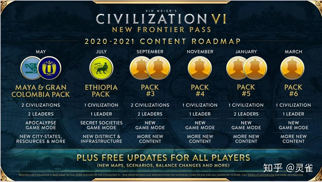 文明6最新的动态「New Frontier Pass」是什么意思？ - 知乎