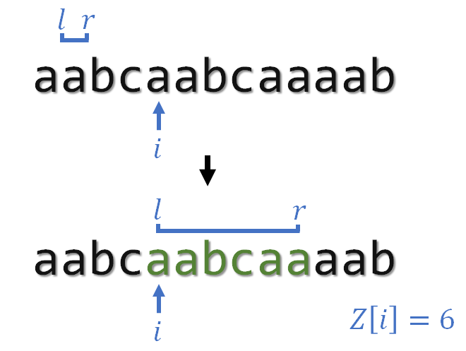 算法学习笔记(82): Z算法 - 知乎