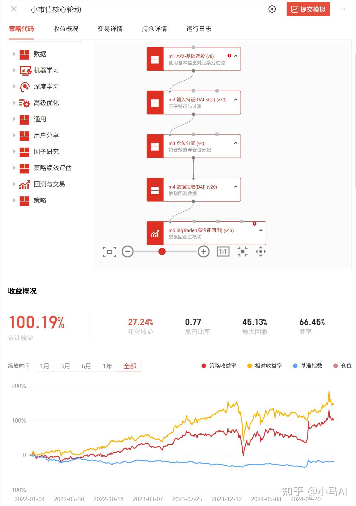 BigQuant AI对话式量化交易平台 - 知乎