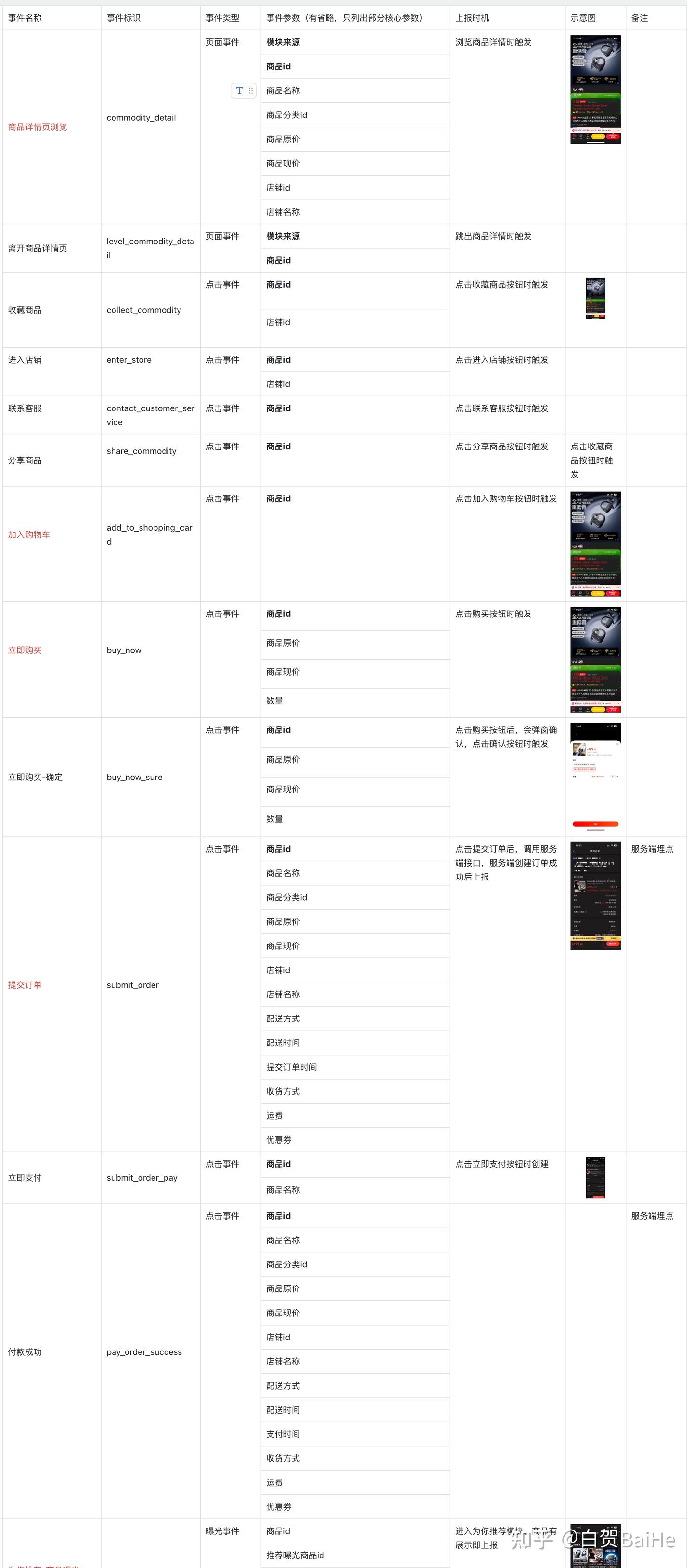 埋点体系：一文讲懂埋点设计 - 知乎