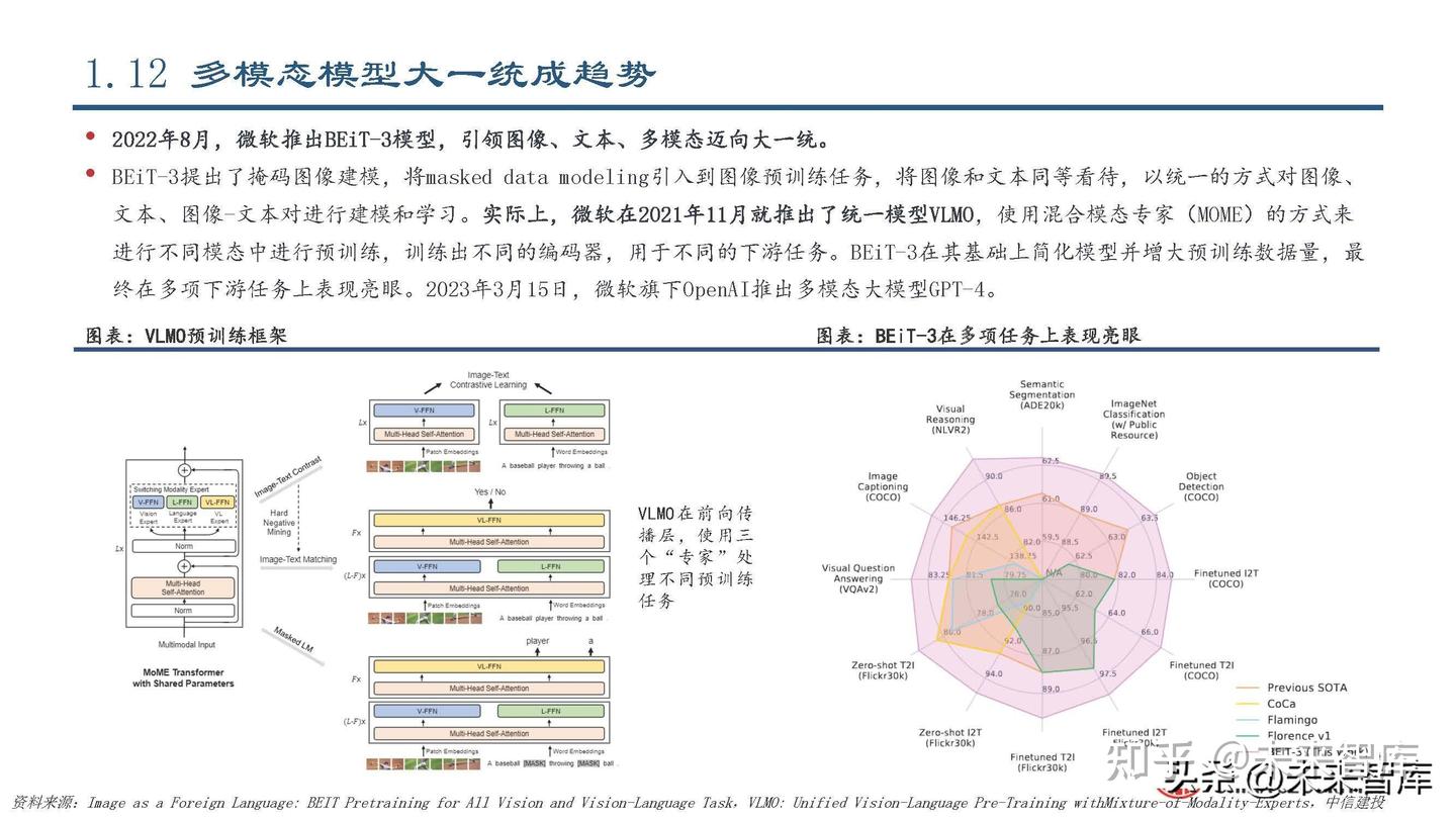 计算机行业专题报告：多模态大模型技术演进及研究框架 - 知乎