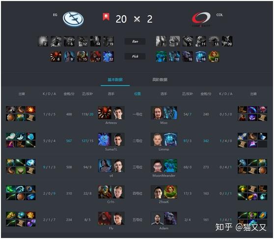 VPGAME平台现在运营的状况如何？ - 知乎