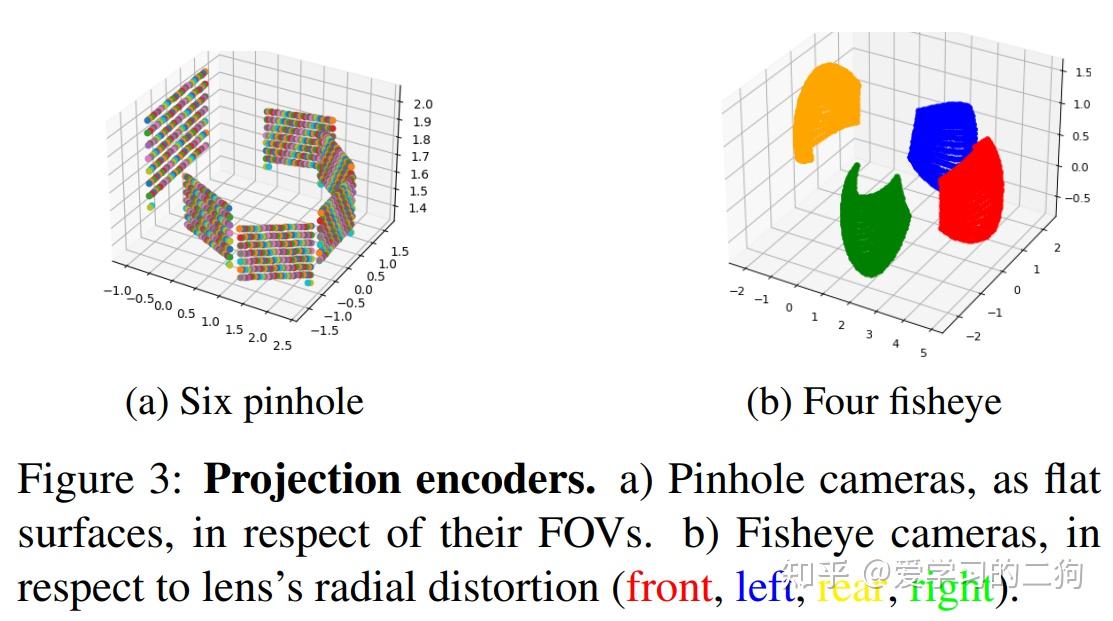 《Multi-Task Fisheye Cross-View Transformers》基于环视鱼眼的泊车位BEV检测方案 - 知乎