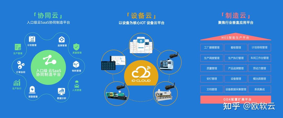 e-works CEO黄培博士寄语欧软成立10周年｜数字星河 , 未来无界 - 知乎